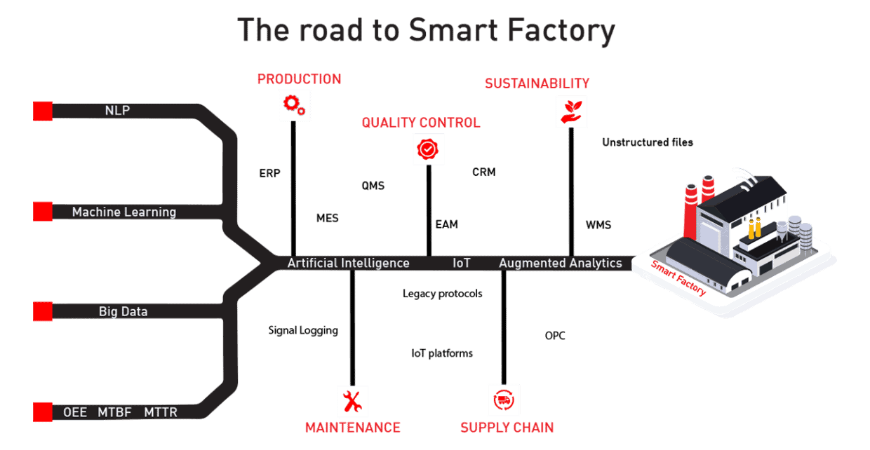 KFactory - All about operational performance